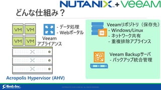 Nutanix Acropolis Hypervisor(AHV)バックアップでお悩みの方へ ～暑い！熱い！？超最新Veeam Availability for Nutanix AHVを解説 ...