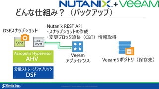 Nutanix Acropolis Hypervisor(AHV)バックアップでお悩みの方へ ～暑い！熱い！？超最新Veeam ...