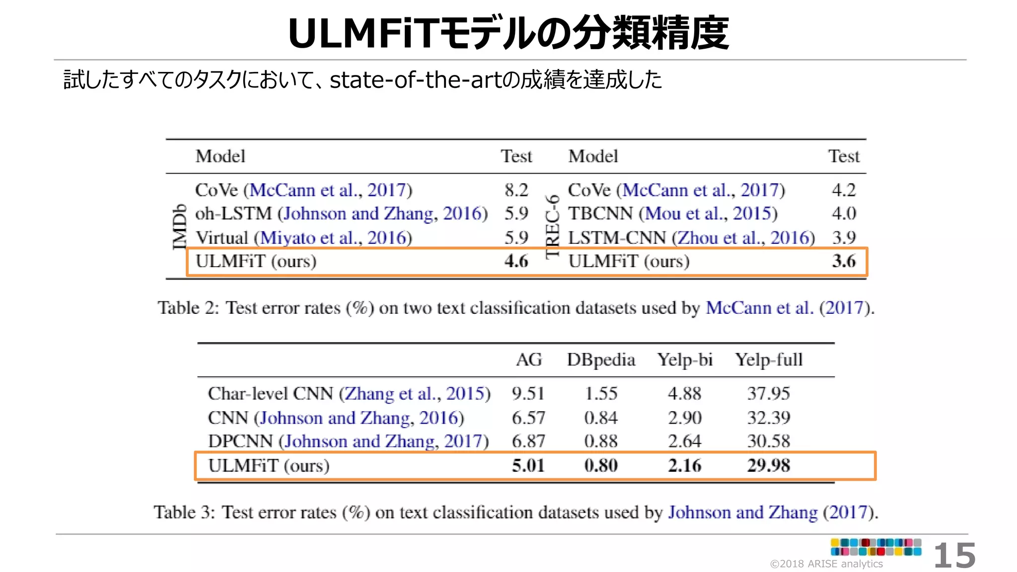 【論文読み会】Universal Language Model Fine-tuning for Text Classification | PDF