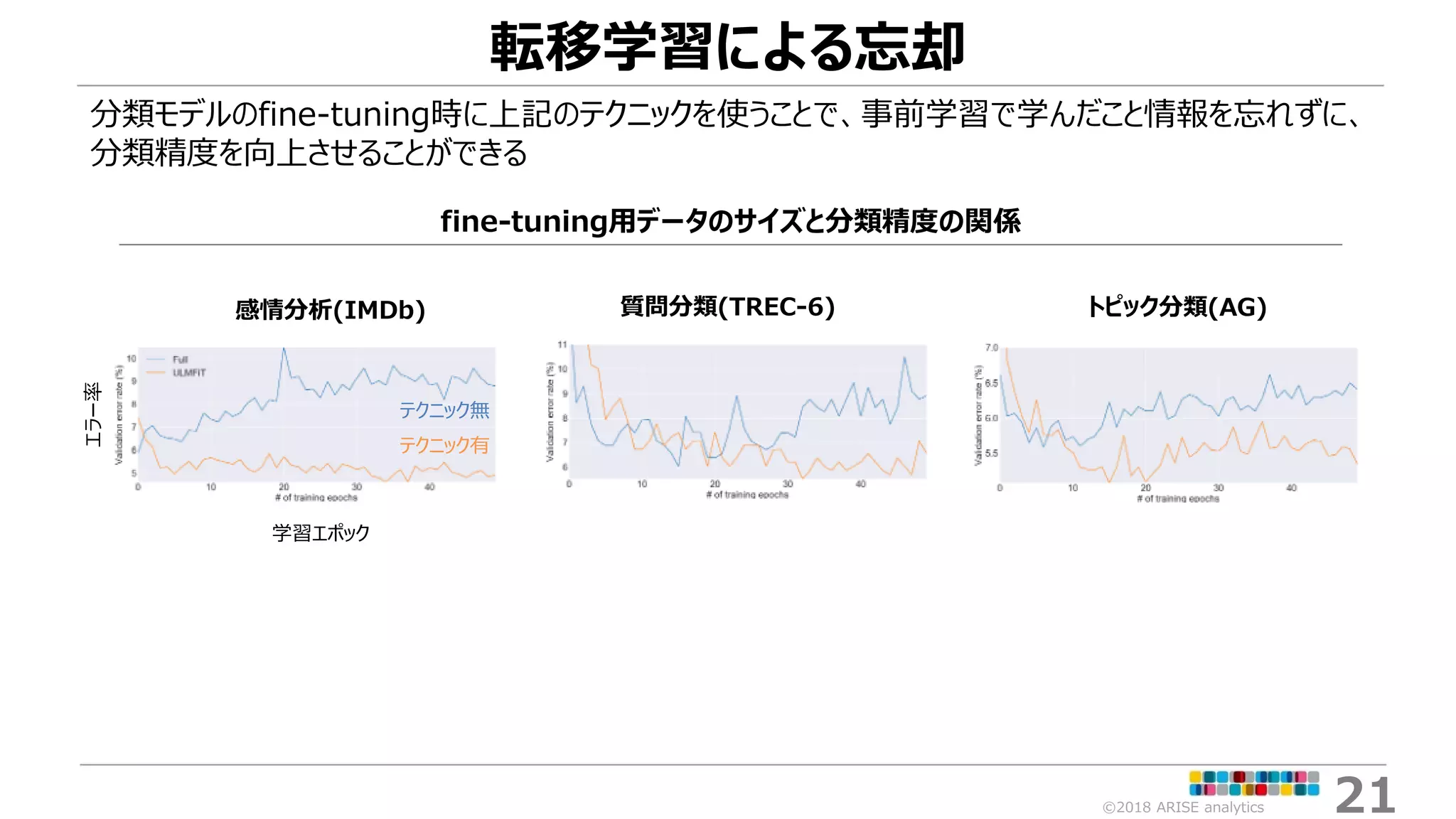 【論文読み会】Universal Language Model Fine-tuning for Text Classification | PDF