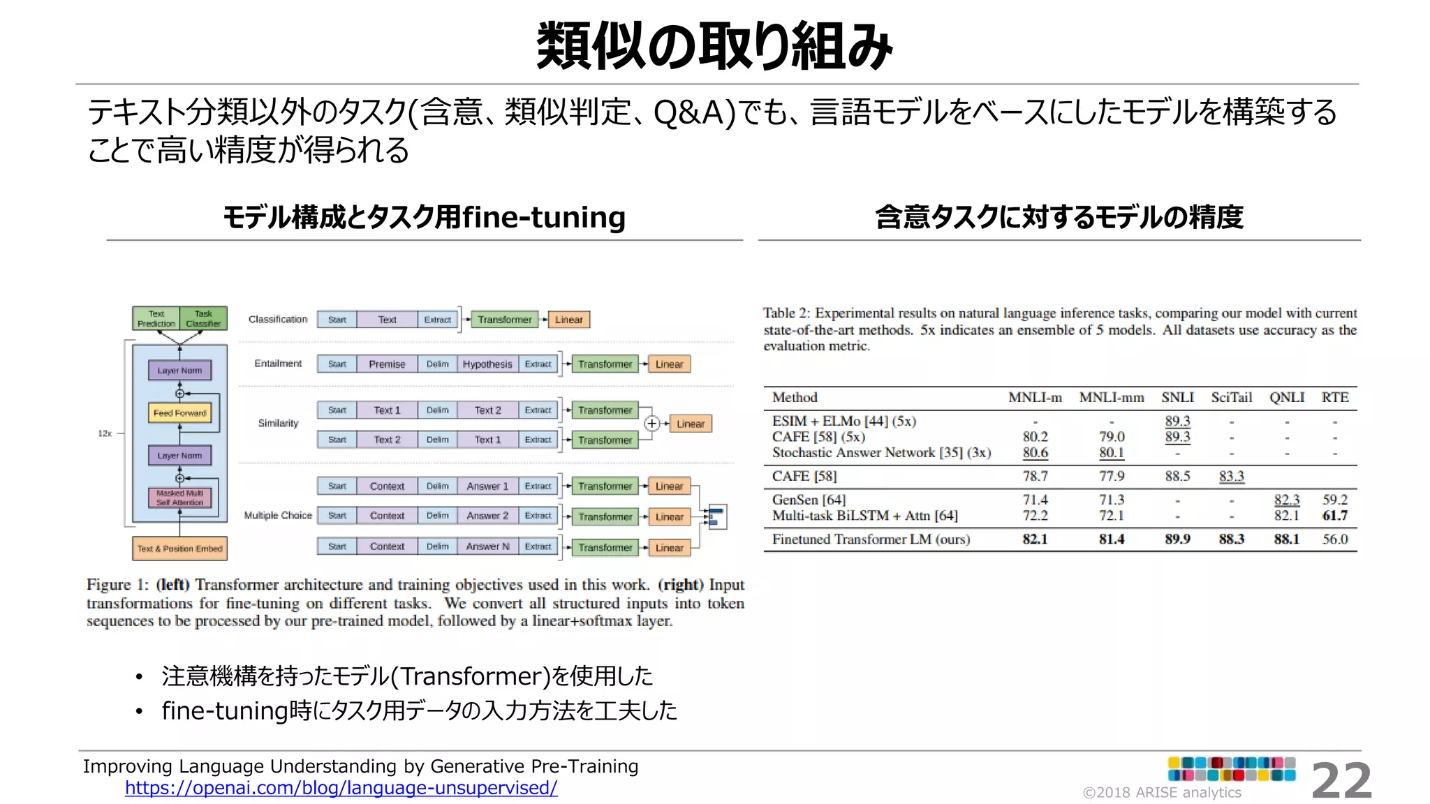 【論文読み会】Universal Language Model Fine-tuning for Text Classification | PDF | Databases | Computer ...