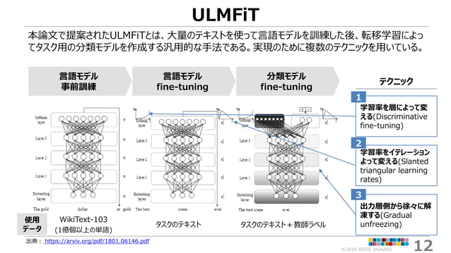 【論文読み会】Universal Language Model Fine-tuning for Text Classification | PPT