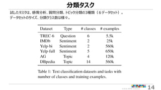 【論文読み会】Universal Language Model Fine-tuning for Text Classification | PDF | Databases | Computer ...