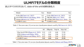 【論文読み会】Universal Language Model Fine-tuning for Text Classification | PDF | Databases | Computer ...