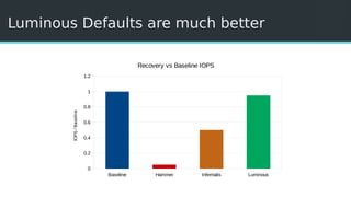 Making Ceph fast in the face of failure | PDF | Operating Systems ...