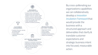 CX + Business Architecture = Business Agility | PPT
