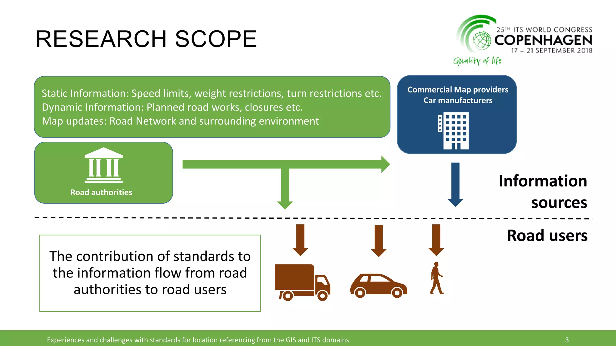 Experiences and challenges with standards for location referencing from ...