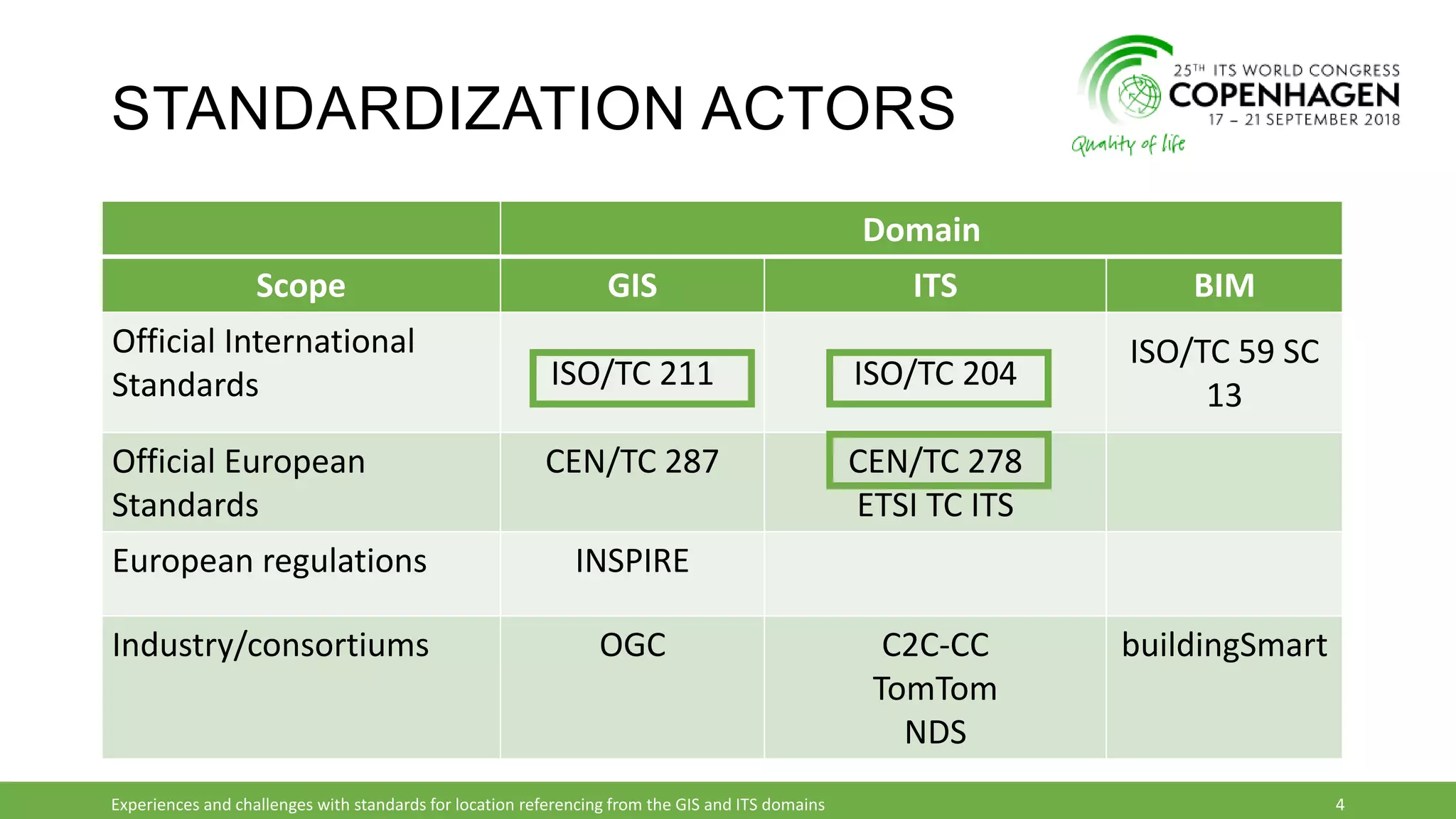 Experiences and challenges with standards for location referencing from ...