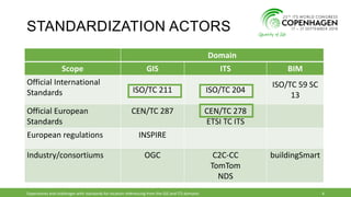 Experiences and challenges with standards for location referencing from ...