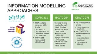 Experiences and challenges with standards for location referencing from ...