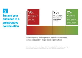Trust in news and approaches to combat misinformation | PPT