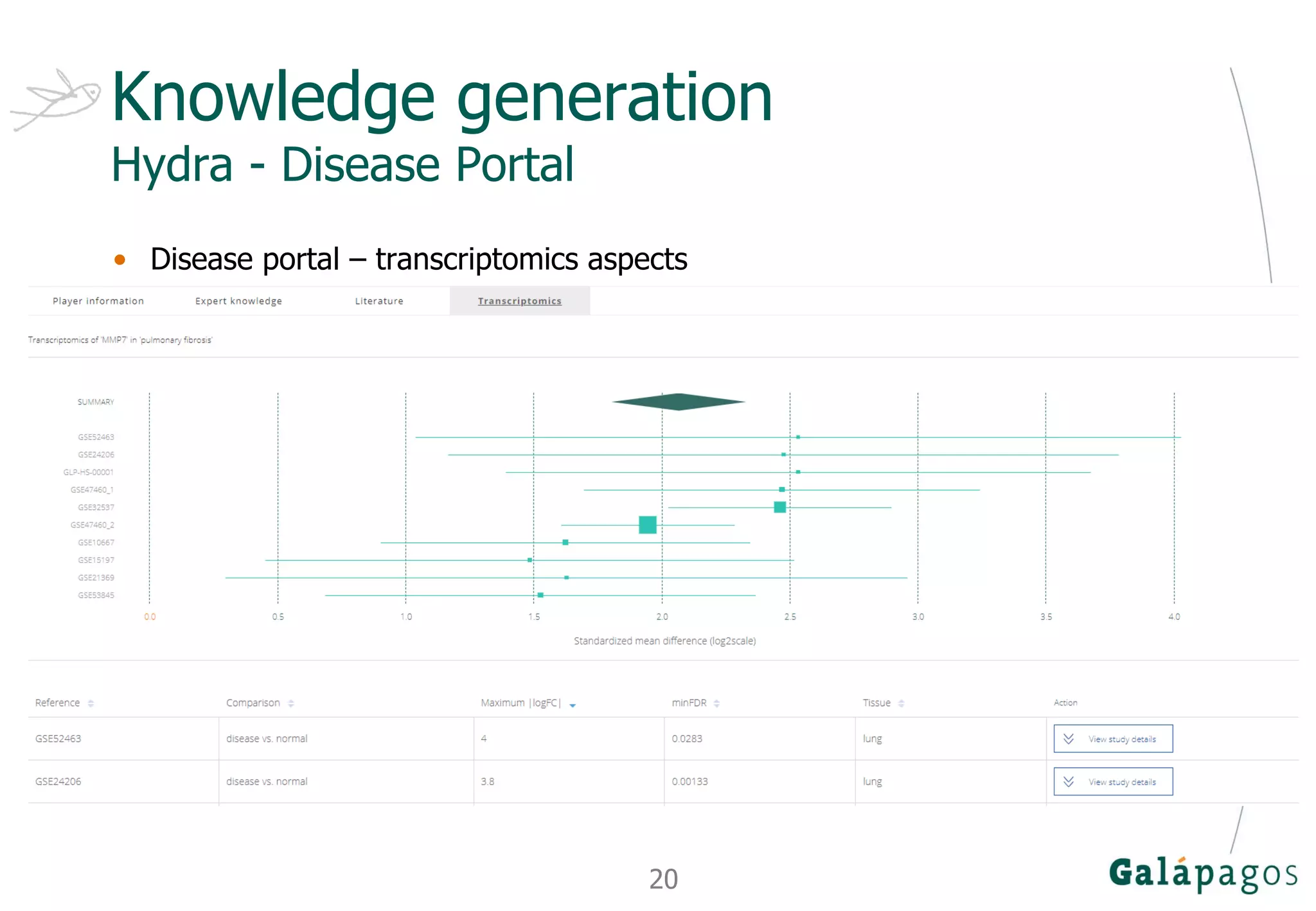 Unleash transcriptomics to gain insights in disease mechanisms: integration in the Galapagos ...