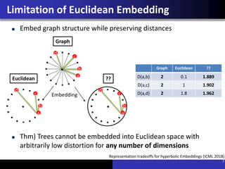 20180831 riemannian representation learning | PPTX | Physics | Science