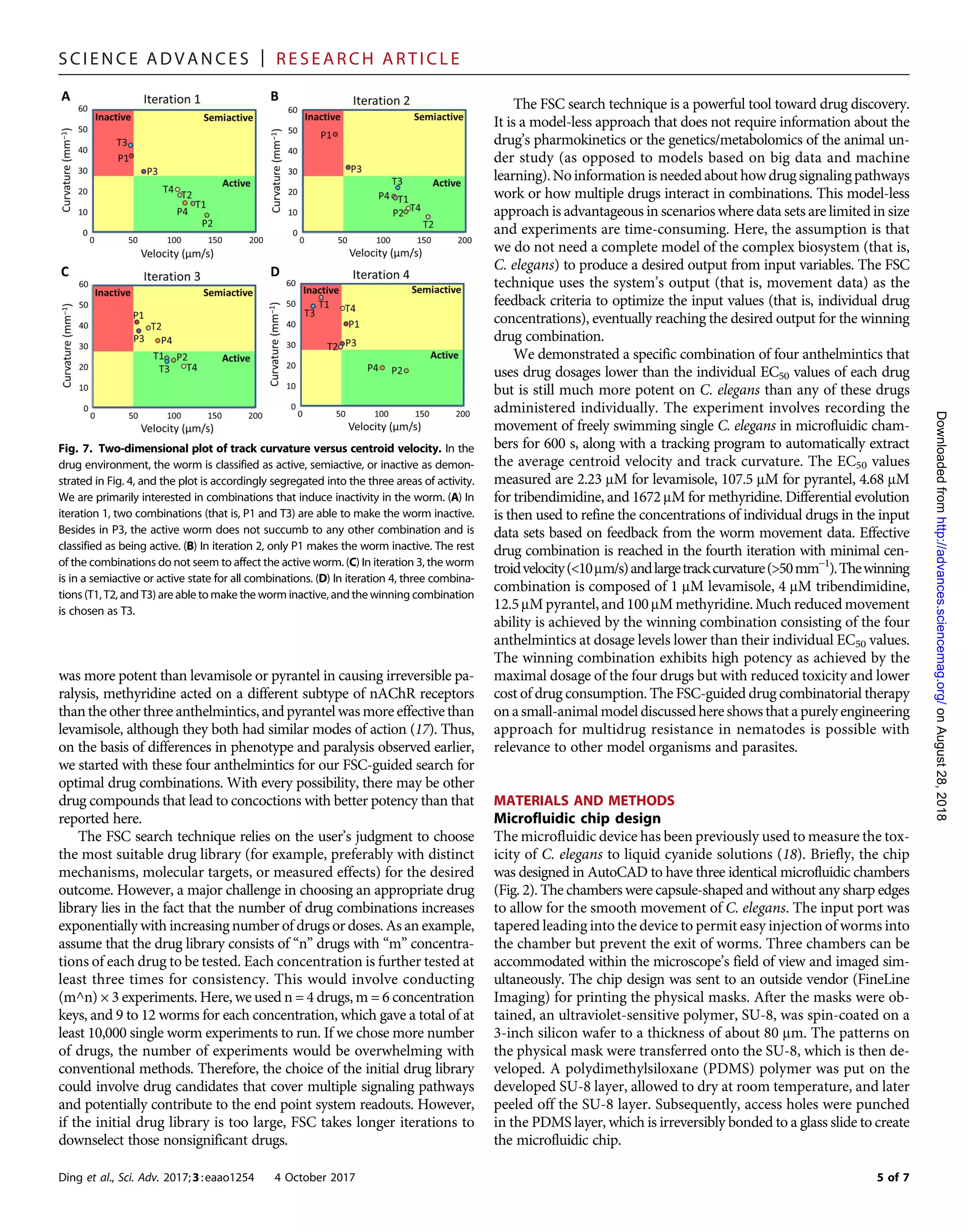 Effective drug combination for Caenorhabditis elegans nematodes discovered by output-driven ...
