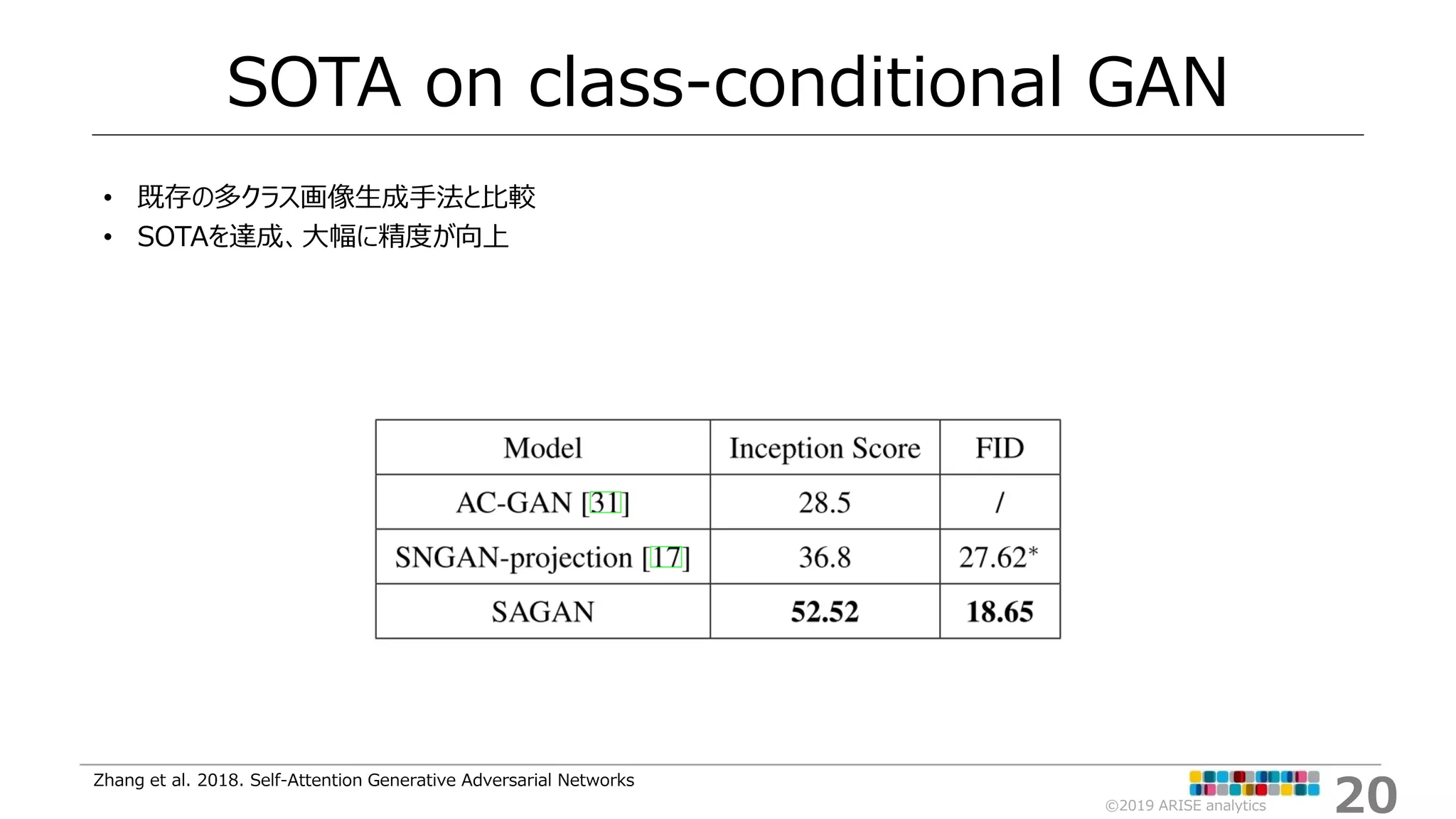 【論文読み会】self Attention Generative Adversarial Networks Pdf