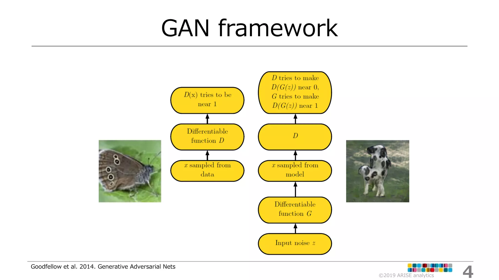 【論文読み会】self Attention Generative Adversarial Networks Pdf
