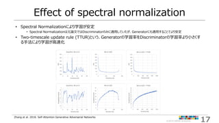 【論文読み会】Self-Attention Generative Adversarial Networks | PDF