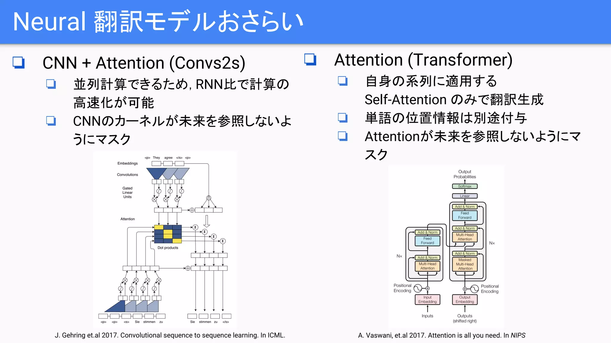 [DL輪読会]Pervasive Attention: 2D Convolutional Neural Networks for Sequence-to-Sequence Prediction ...