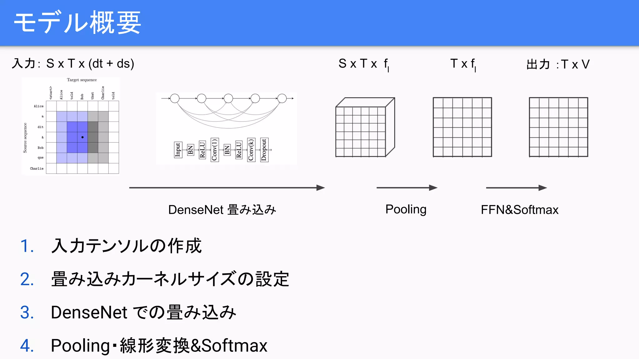 [DL輪読会]Pervasive Attention: 2D Convolutional Neural Networks for Sequence-to-Sequence Prediction ...
