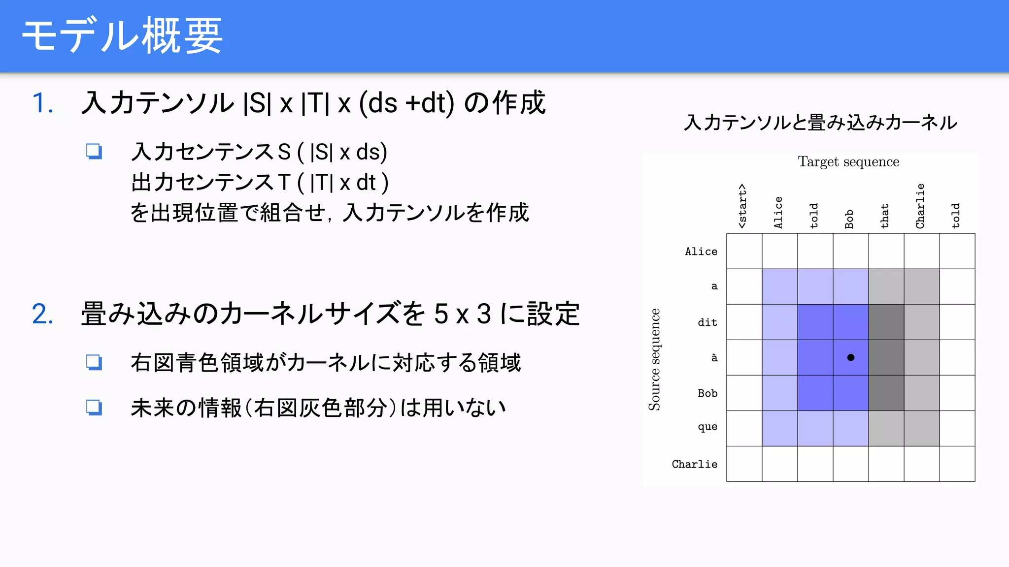 [DL輪読会]Pervasive Attention: 2D Convolutional Neural Networks for Sequence-to-Sequence Prediction ...