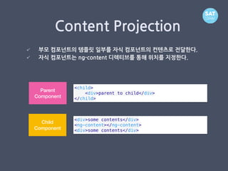 Angular Component Interaction | PDF
