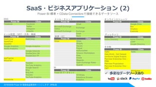 なぜ、CData Softwareが Power BI 専用 コネクターを 開発したのか? | PPTX