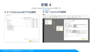 なぜ、CData Softwareが Power BI 専用 コネクターを 開発したのか? | PPTX