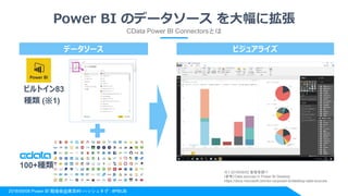 なぜ、CData Softwareが Power BI 専用 コネクターを 開発したのか? | PPTX