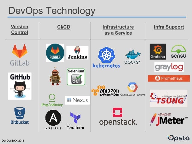 Real World CI/CD with Kubernetes