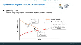 IBM - Decision Optimization | PDF