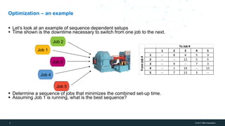 IBM - Decision Optimization | PDF