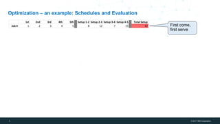 IBM - Decision Optimization | PDF