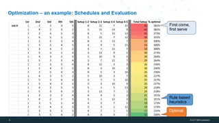IBM - Decision Optimization | PDF