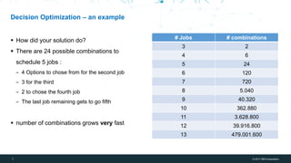 IBM - Decision Optimization | PDF