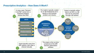 IBM - Decision Optimization | PDF