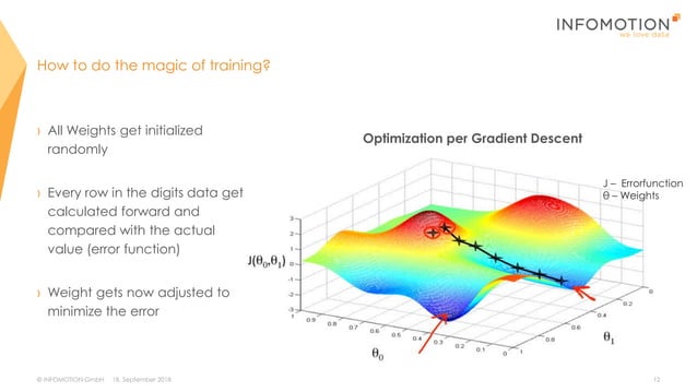 Semi Automatic Text Classification With Deep Neural Networks Pdf Artificial Intelligence