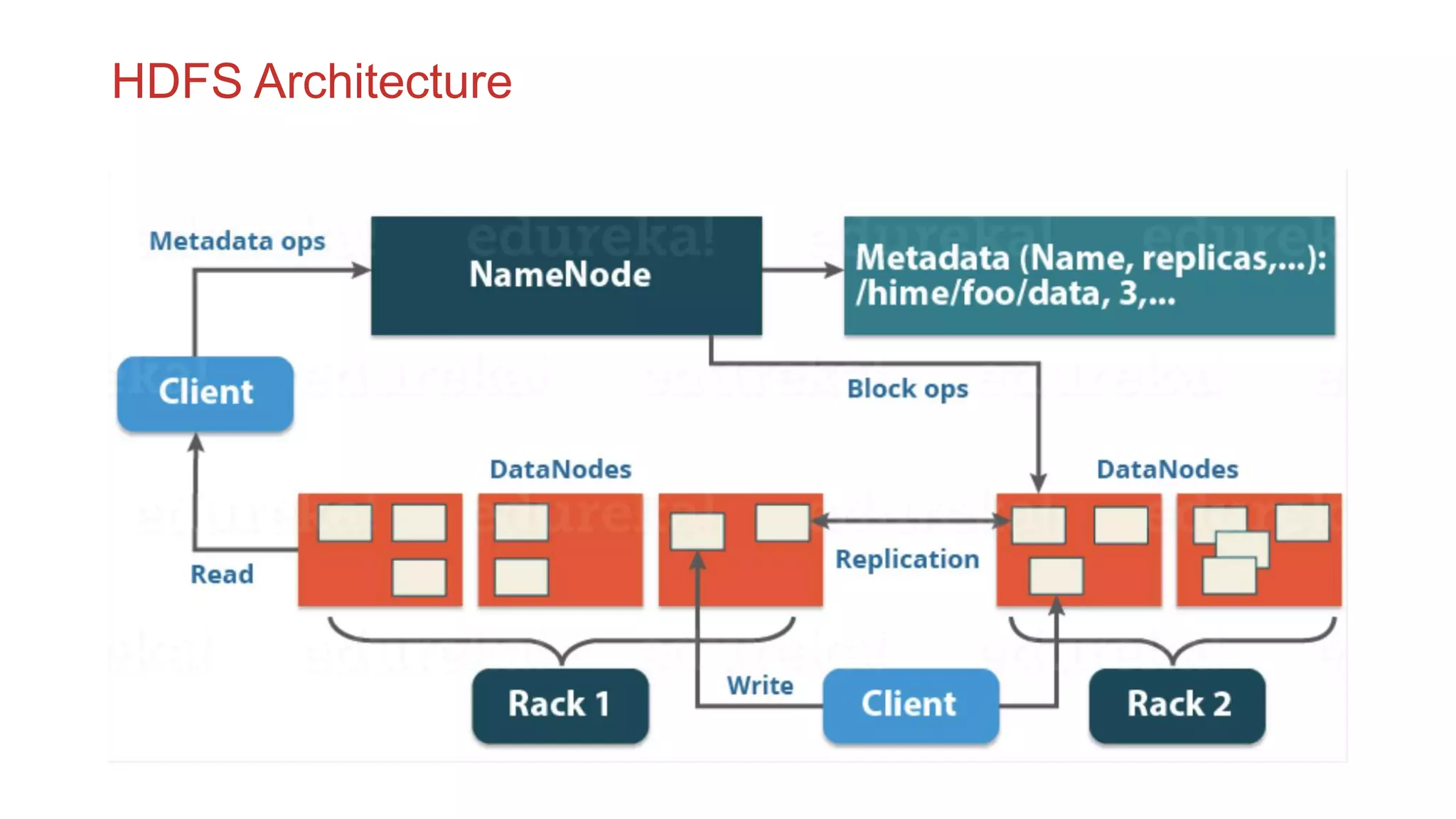 Introduction to HDFS and MapReduce | PPT