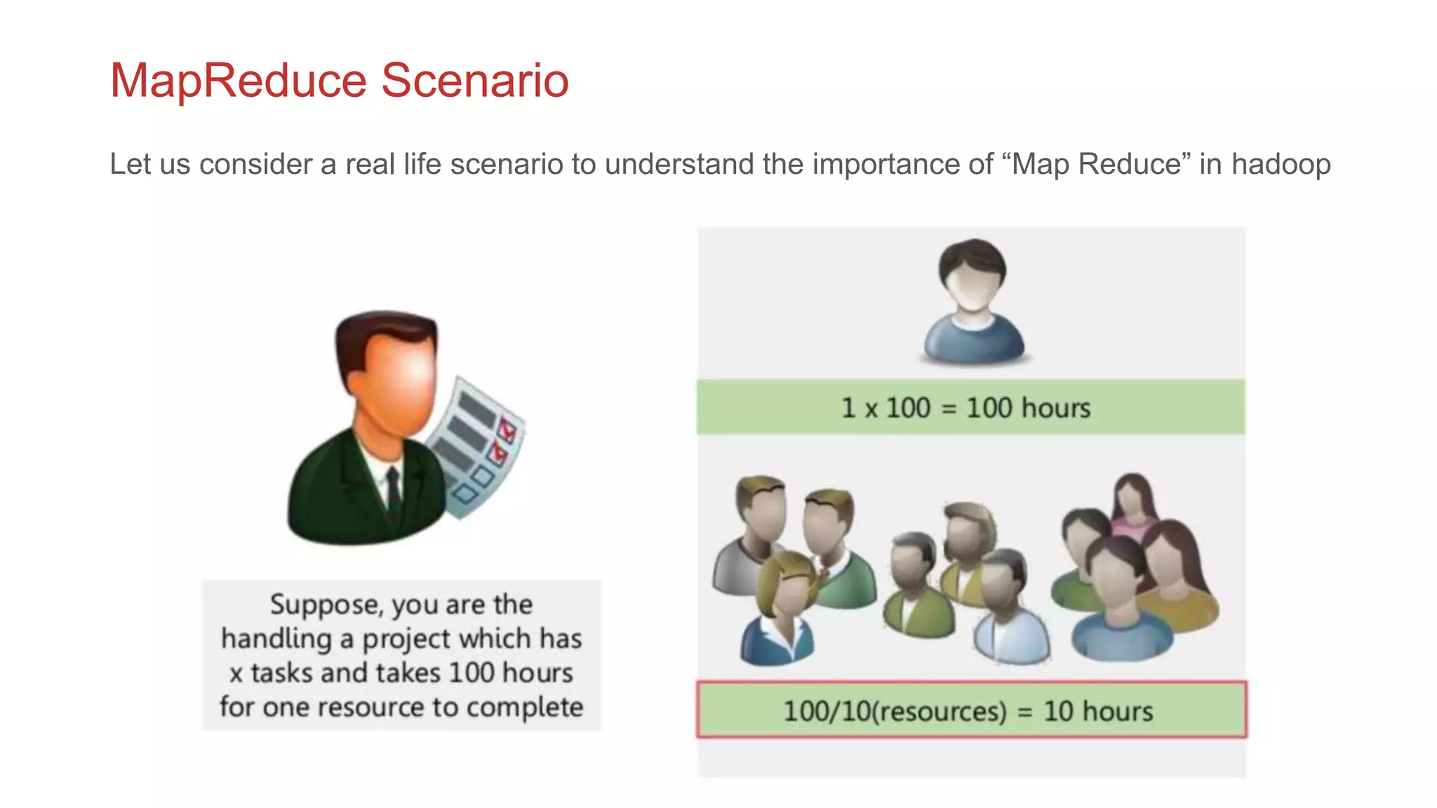 Introduction to HDFS and MapReduce | PPT