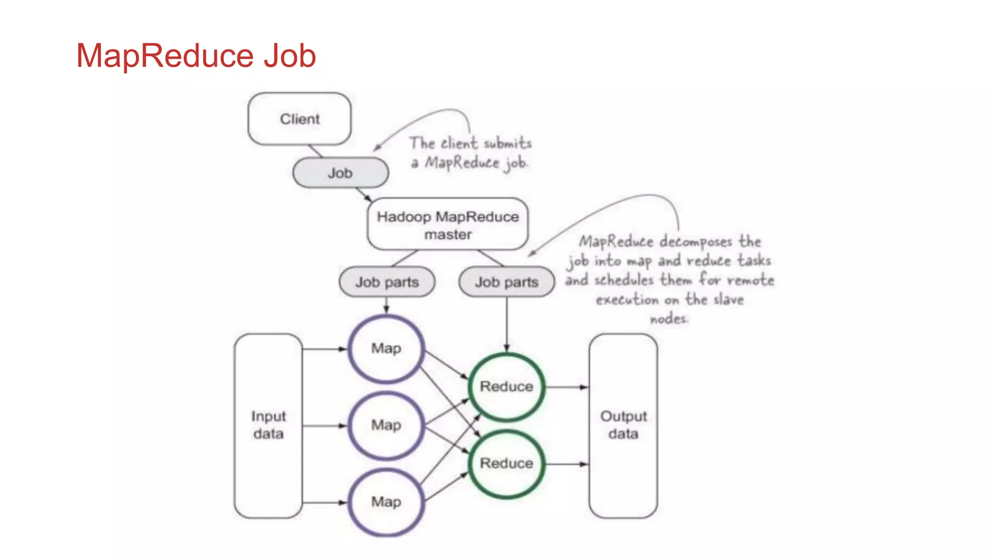 Introduction to HDFS and MapReduce | PPT