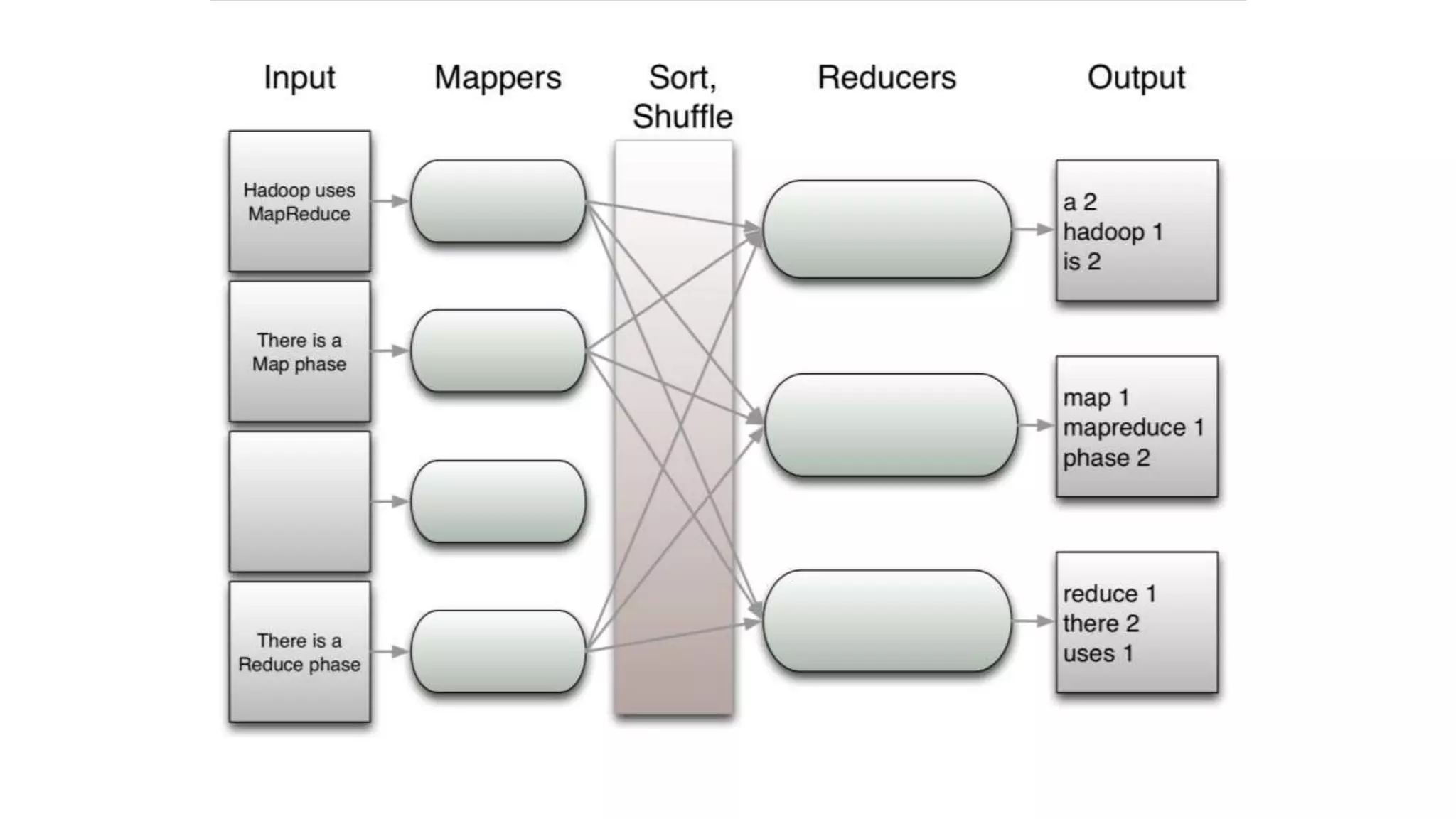 Introduction to HDFS and MapReduce | PPT
