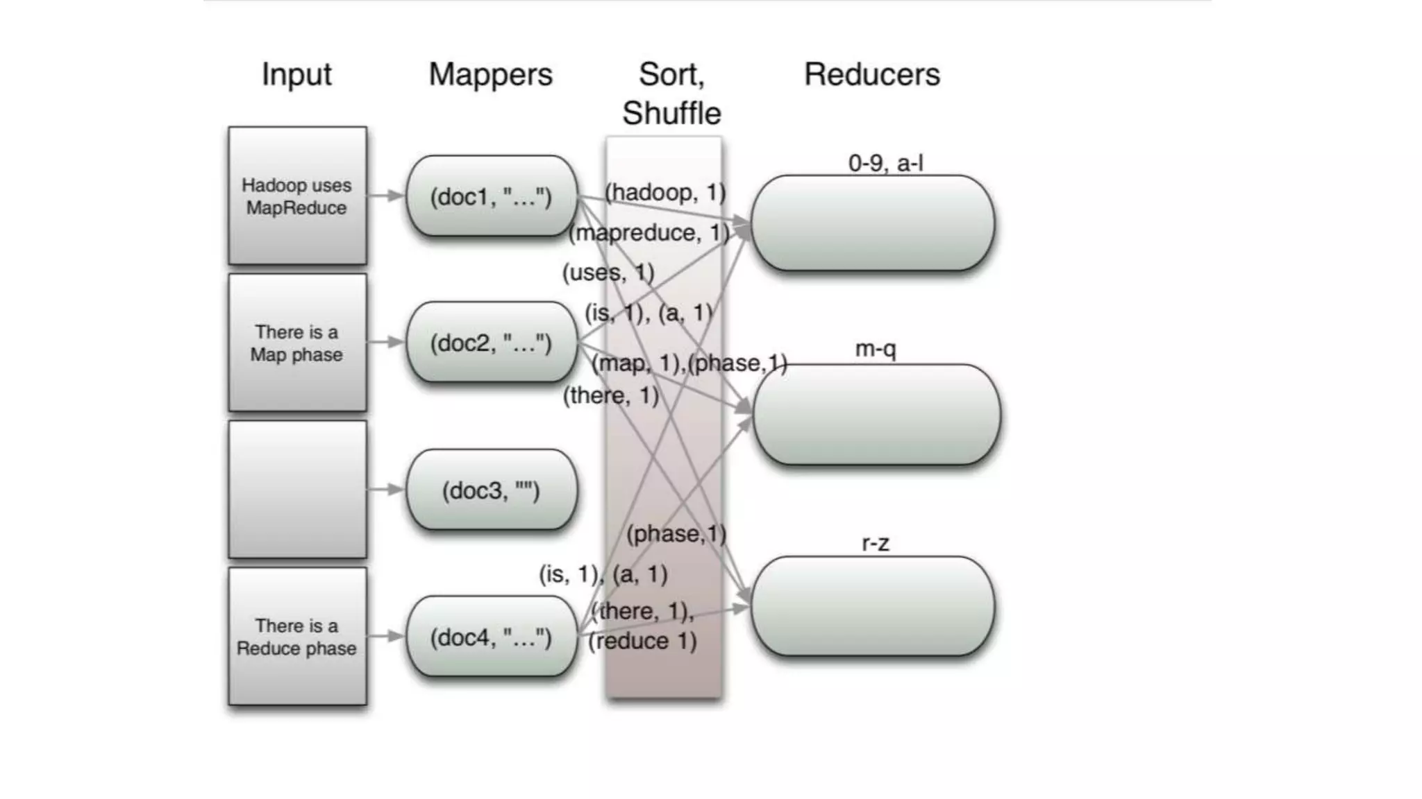 Introduction to HDFS and MapReduce | PPT