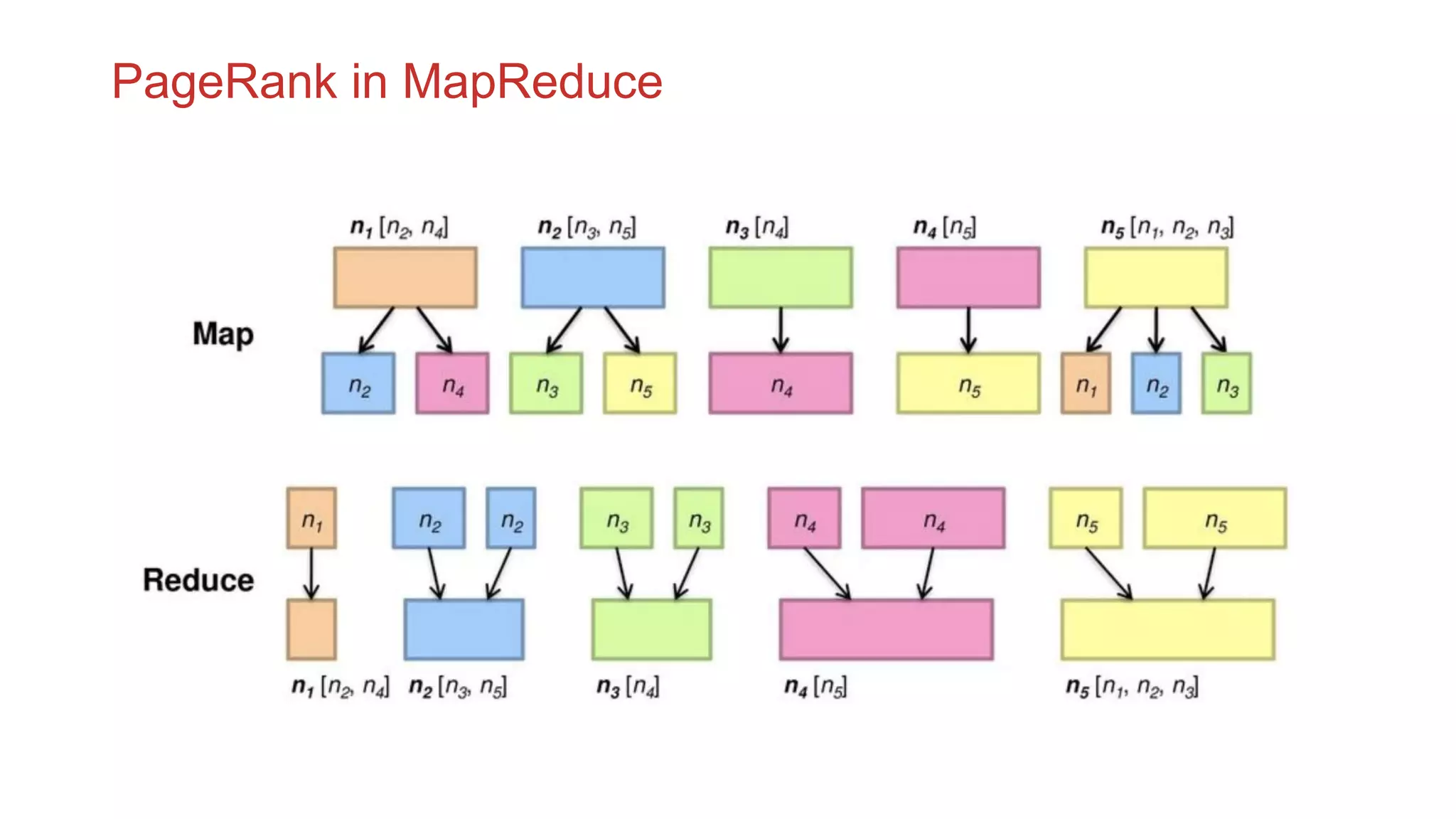 Introduction to HDFS and MapReduce | PPT Introduction to HDFS and MapReduce | PPT