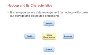 Introduction to HDFS and MapReduce | PPT
