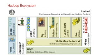 Introduction to HDFS and MapReduce | PPT