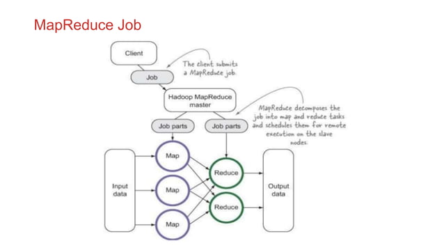 Introduction to HDFS and MapReduce | PPT