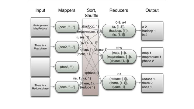 Introduction to HDFS and MapReduce | PPT Introduction to HDFS and MapReduce | PPT