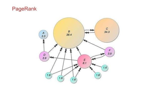Introduction To Hdfs And Mapreduce Ppt