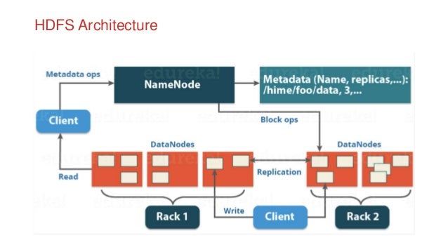 Introduction to HDFS and MapReduce