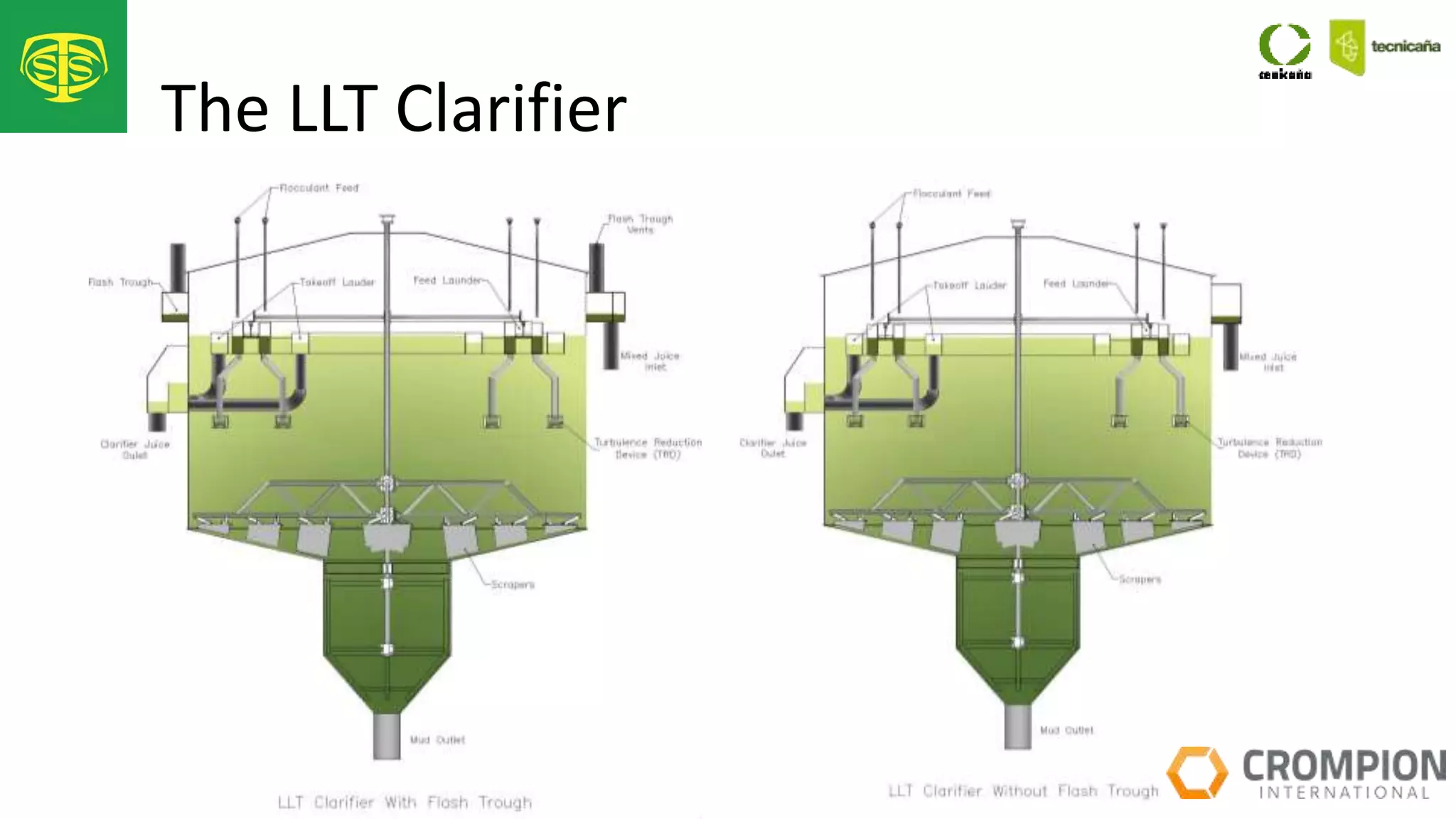 The LLT Clarifier: Design Features | PPTX