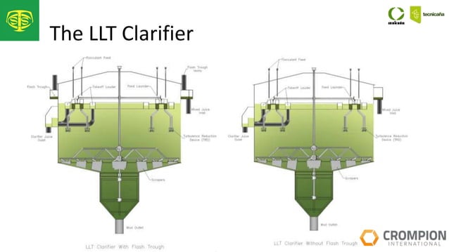 The LLT Clarifier: Design Features | PPTX
